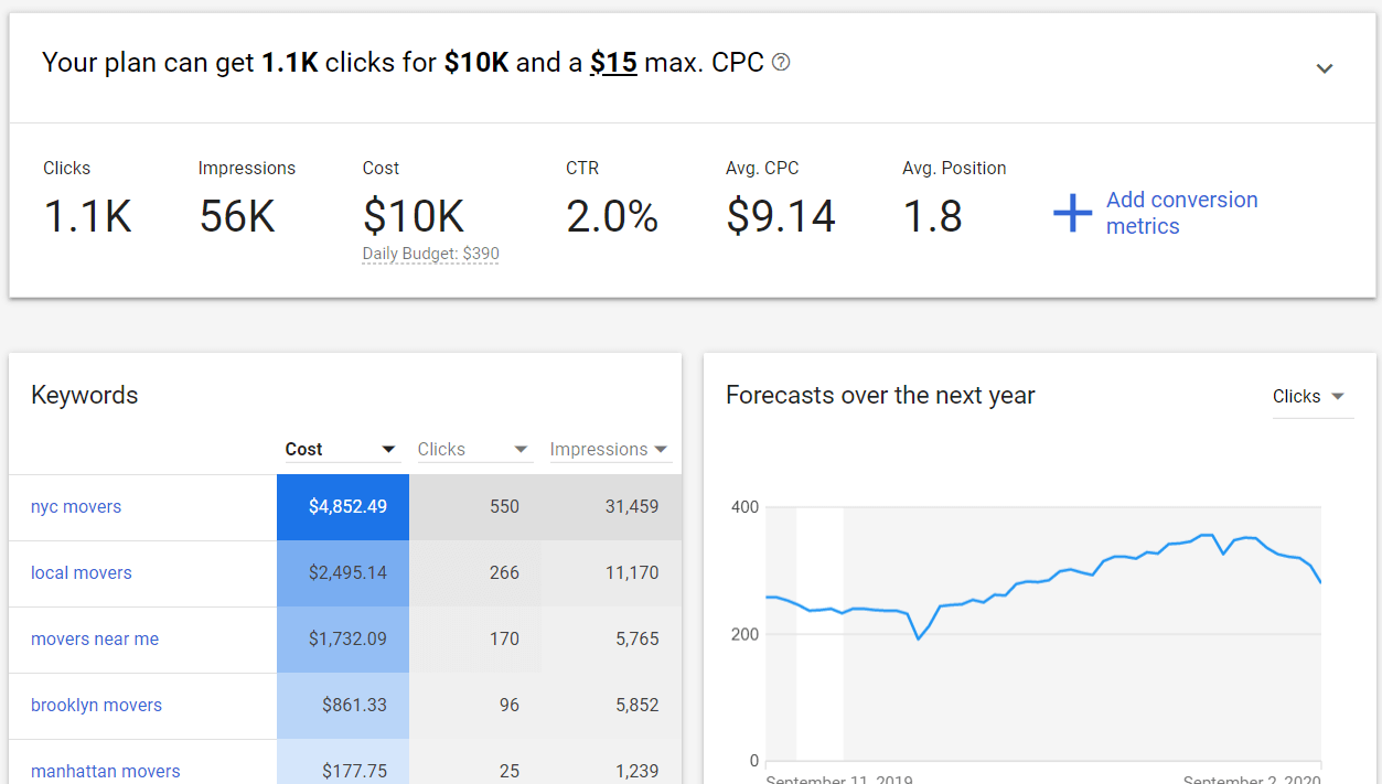 A Step-by-Step Google Ads Tutorial To Create Your First Campaign ...