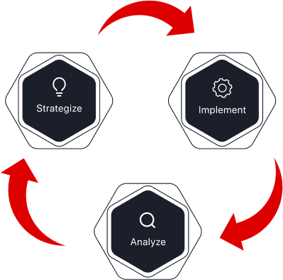 PPC Management, Paid Social & Landing Page Services